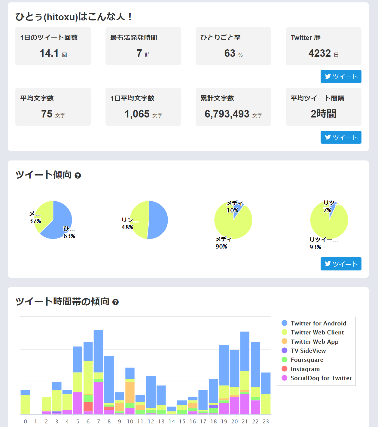 あの人のTwitterアカウントを分析しよう！仲良しや繋がりが分かる「whotwi」が楽しい！ | ひとぅブログ